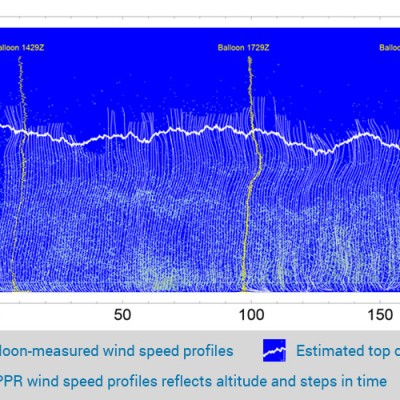 Wind Profiling Portable Radar (WiPPR™) – LogLinear Group